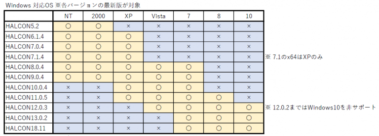 【HALCON】Windows対応表 | kanenote
